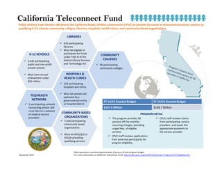 California Public Utilities Commission /Support programs cpuc | PDF