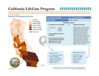 California Public Utilities Commission /Support programs cpuc | PDF