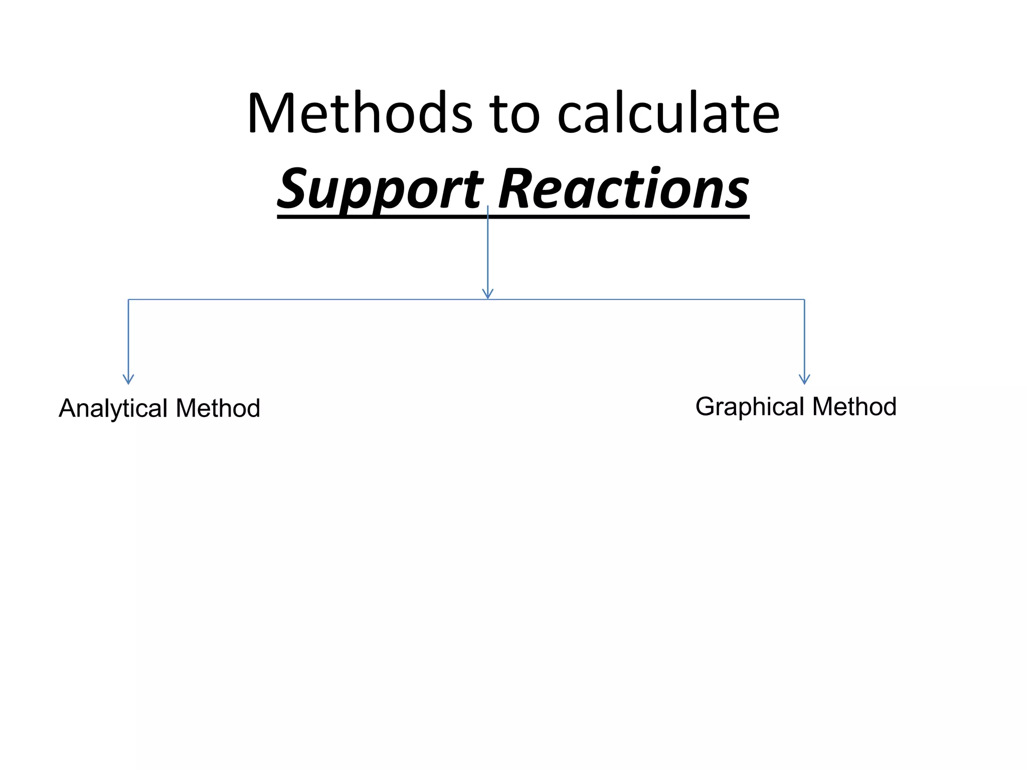 Support reactions | PPTX