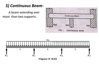 Support reactions | PPTX