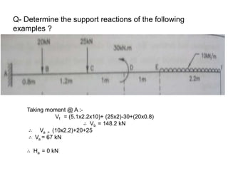 Support reactions | PPTX