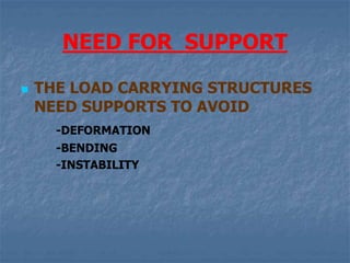 Support Reactions.ppt