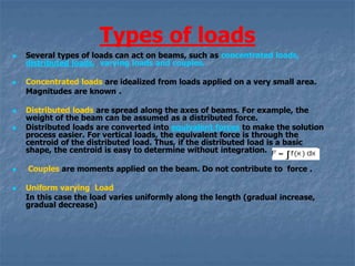 Support Reactions.ppt