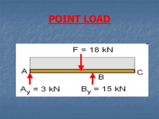 Support Reactions.ppt