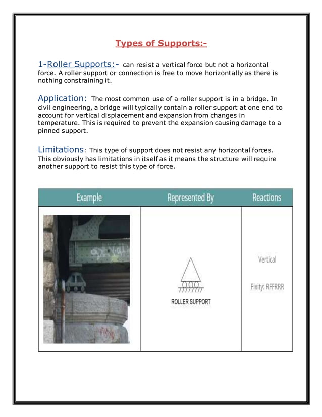 Types of supports in structures | DOCX | Technology & Computing