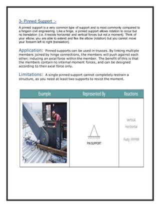 Types of supports in structures | DOCX