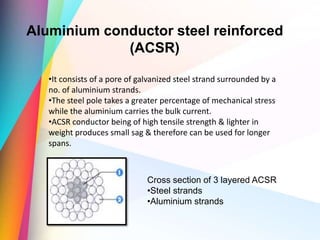 Supports of overhead line | PPTX