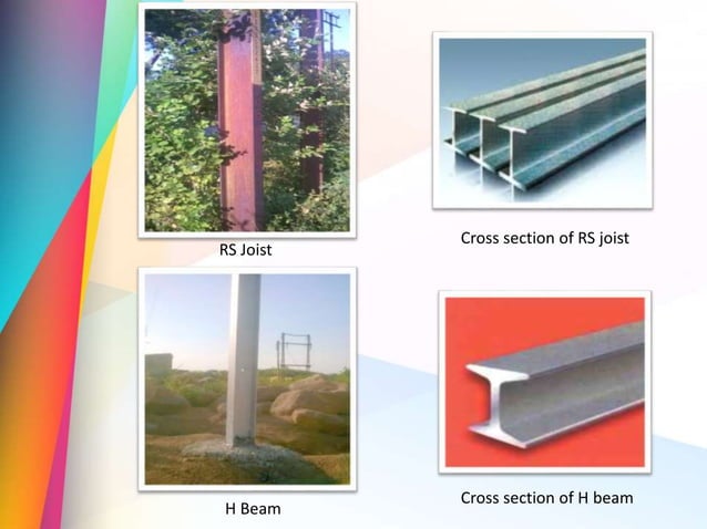 Supports of overhead line | PPTX | Physics | Science