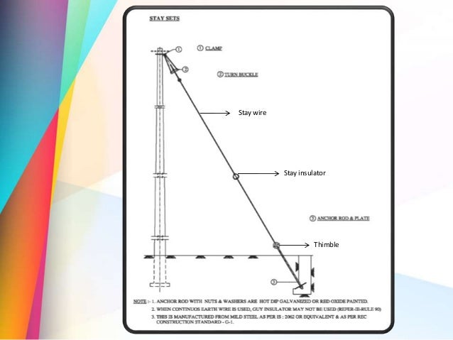 Supports of overhead line