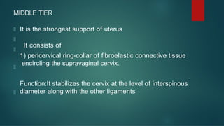 supports of uterus, prolapse class1.pptx