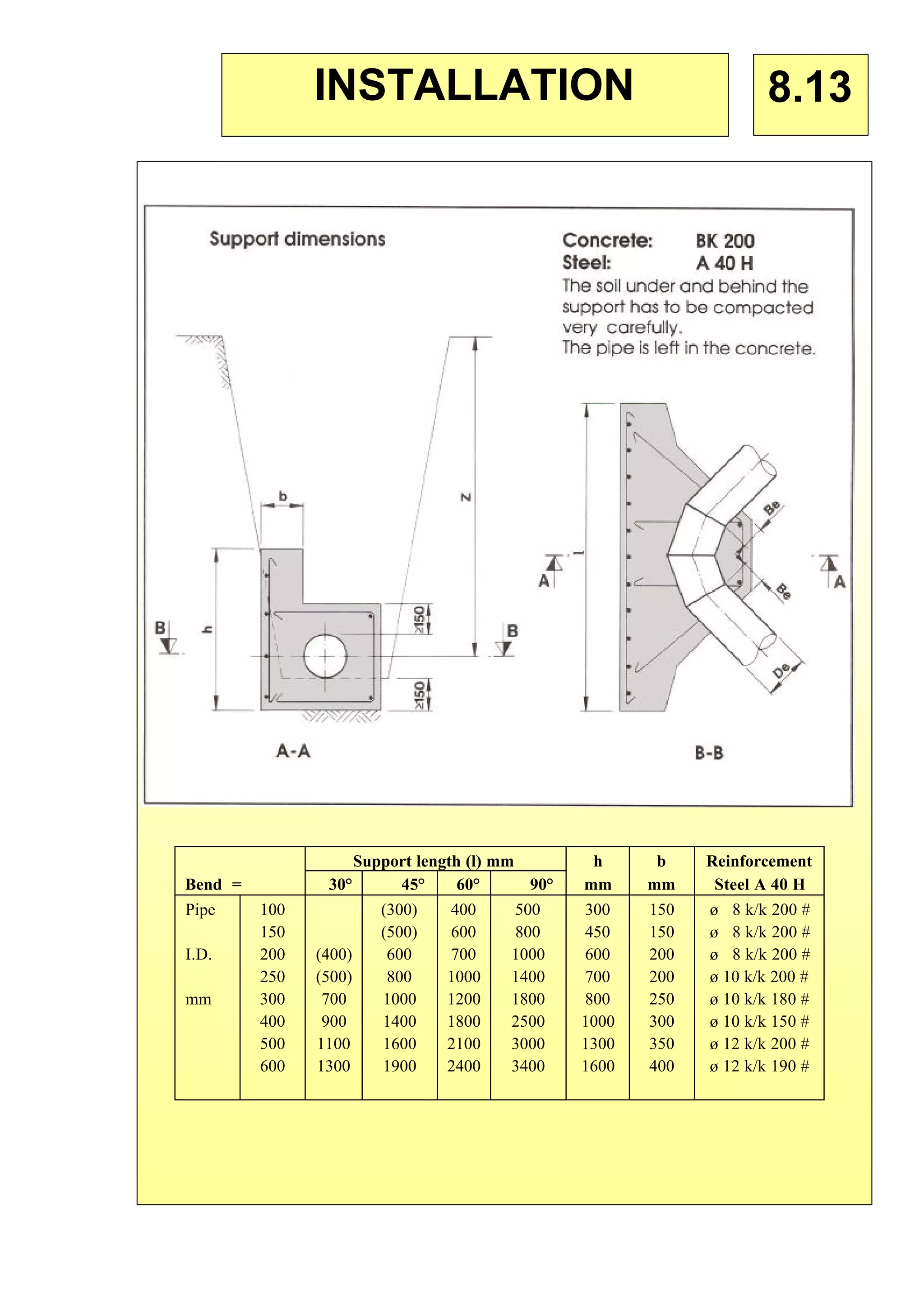 Support structure for hdpe | PDF