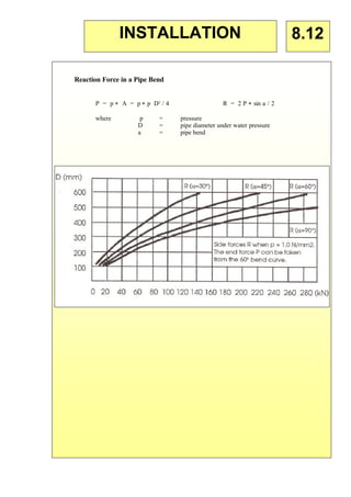 Support structure for hdpe | PDF
