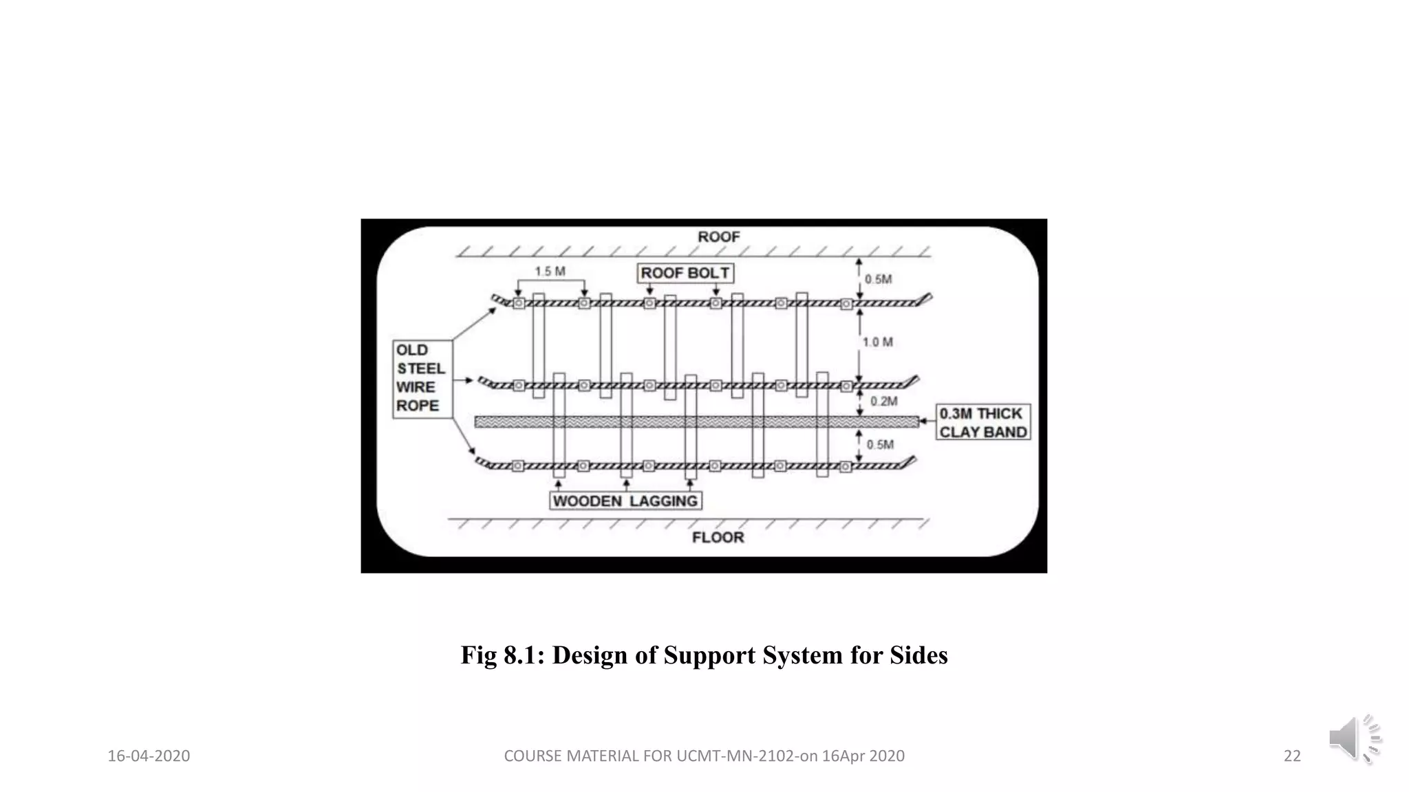 Support system (Underground Coal Mining) by Prof. S Jayantu.pdf