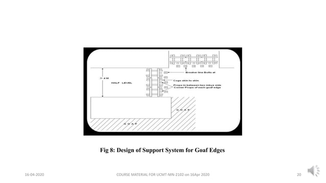 Support system (Underground Coal Mining) by Prof. S Jayantu.pdf ...