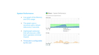 Alfresco Support tools | PPTX