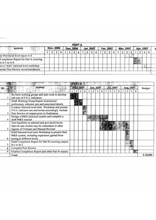 Support to strengthen institutional capacity to monitor poverty - environment indicators.pdf