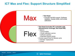 Support user group meeting 2012 | PDF | IT and Internet Support | Internet