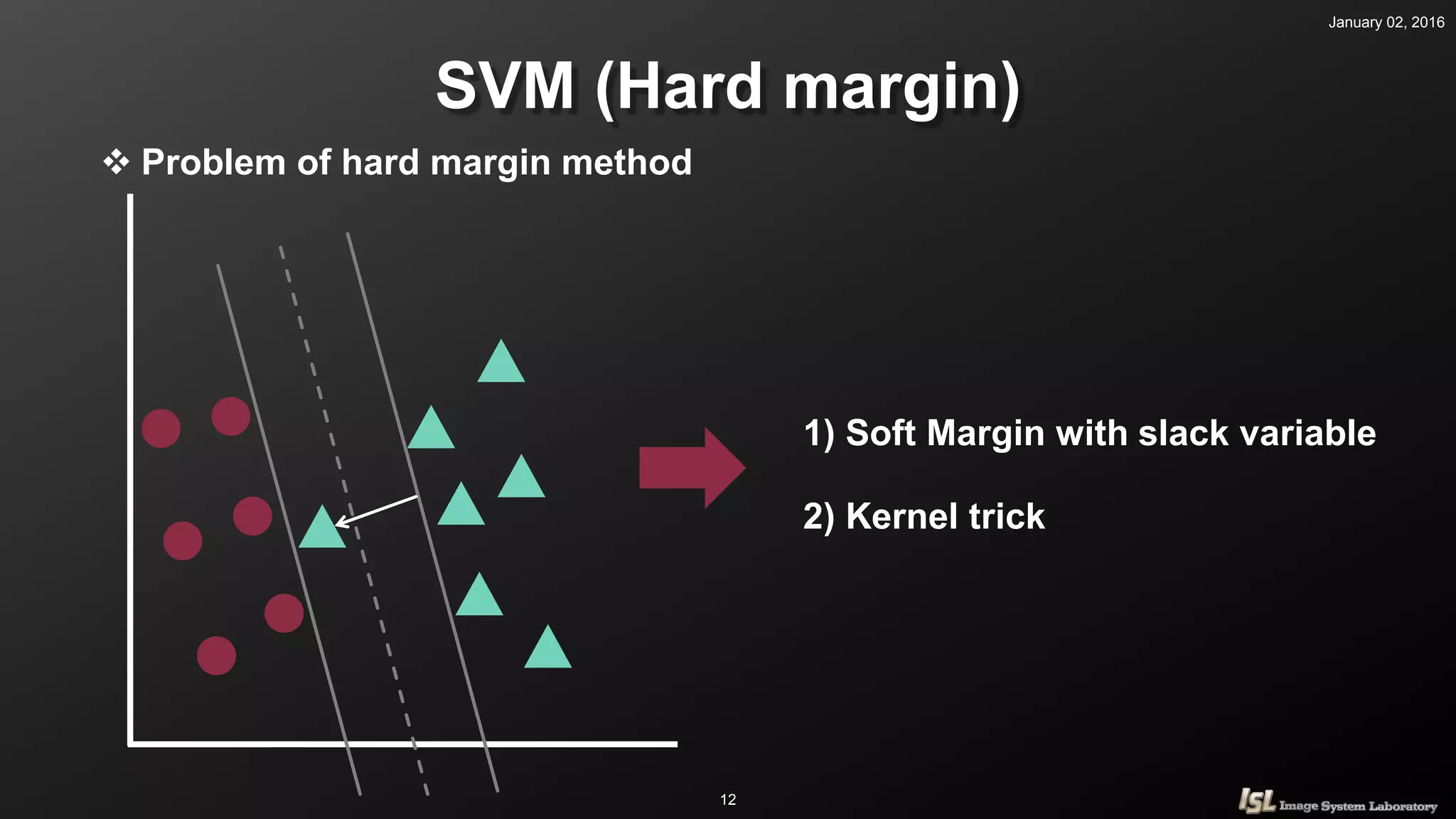 서포트 벡터 머신(Support Vector Machine, SVM) | PDF