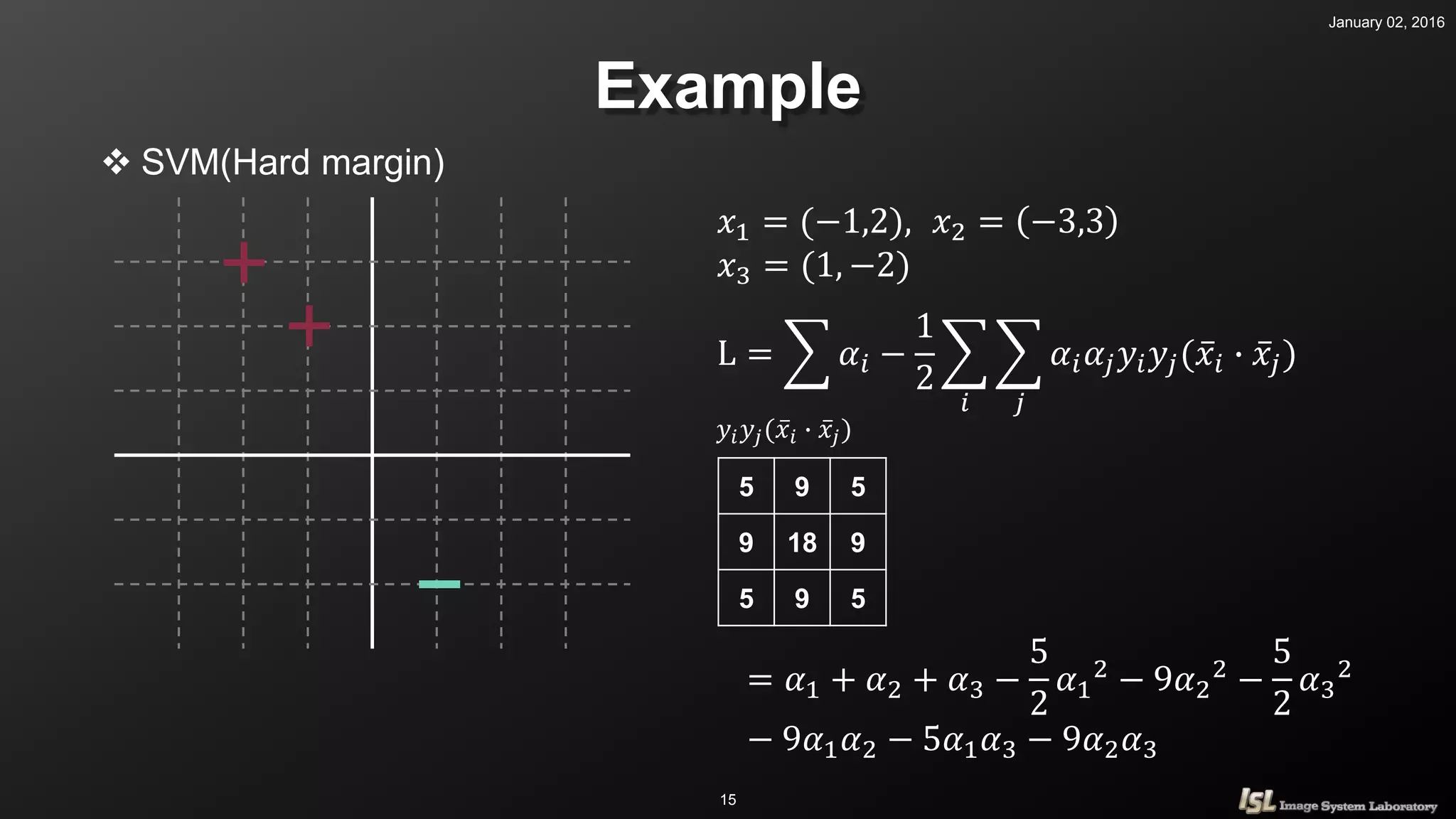 서포트 벡터 머신(Support Vector Machine, SVM) | PDF