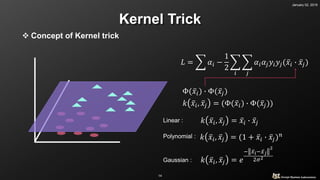서포트 벡터 머신(Support Vector Machine, SVM) | PDF