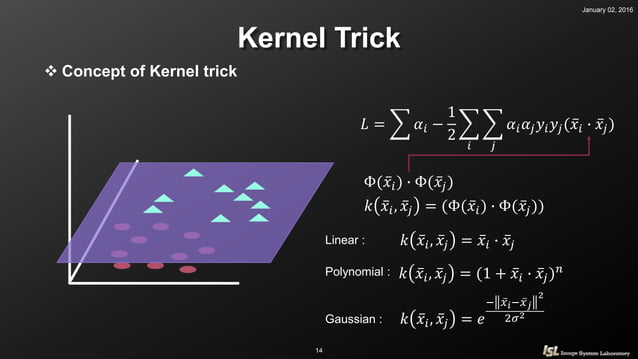 서포트 벡터 머신support Vector Machine Svm Pdf Programming Languages