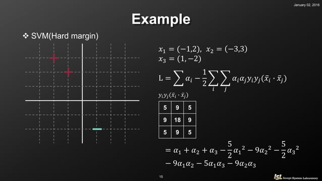 서포트 벡터 머신support Vector Machine Svm Pdf Programming Languages