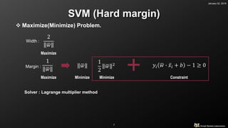 서포트 벡터 머신(Support Vector Machine, SVM) | PDF