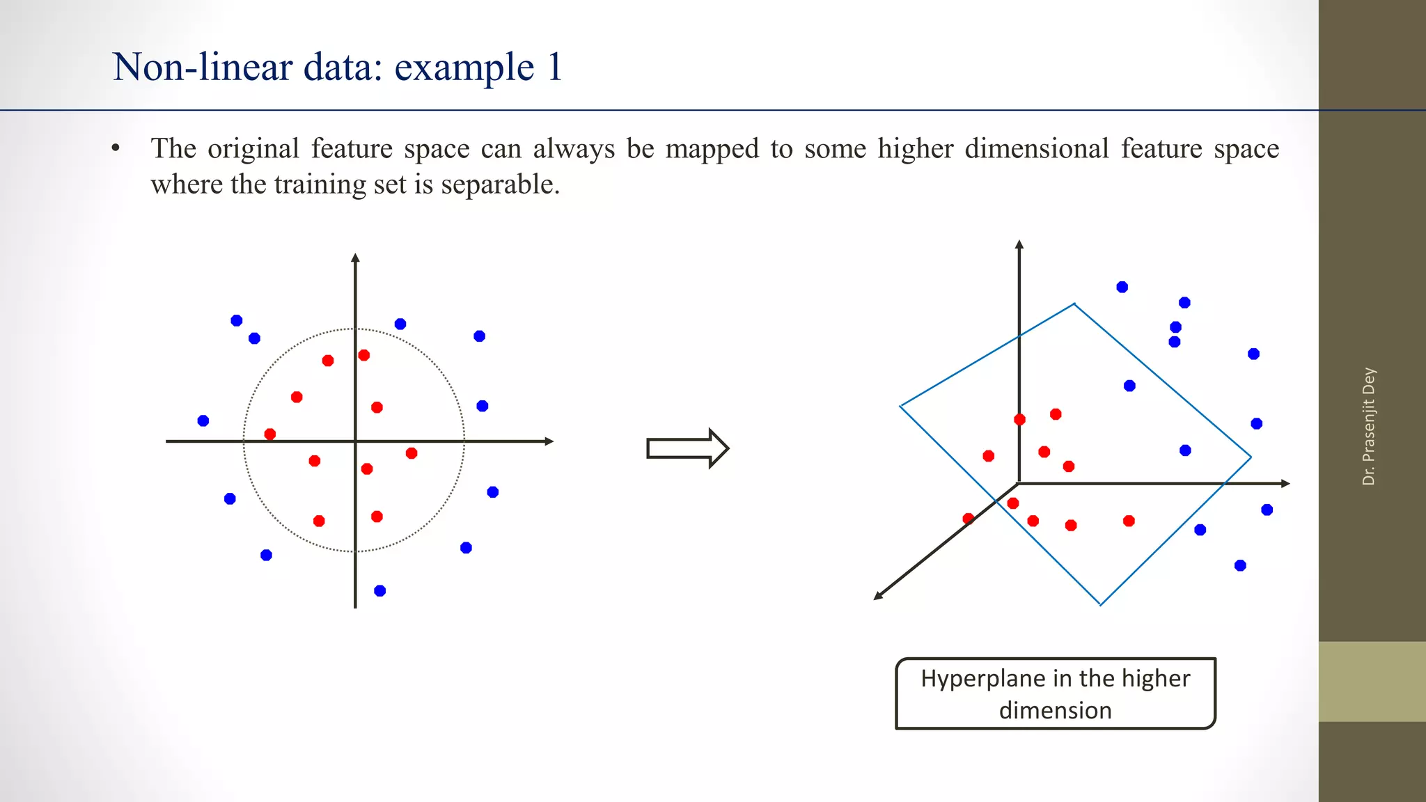 Support vector machine | PPT