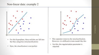 Support vector machine | PPT