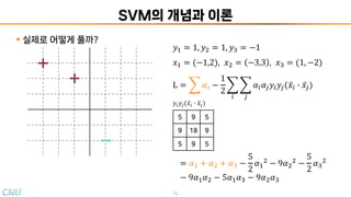 Support Vector Machine - 기본 이해와 OpenCV 실습.pdf
