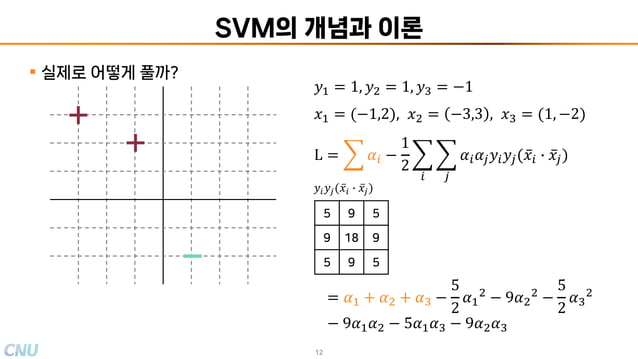 Support Vector Machine - 기본 이해와 OpenCV 실습.pdf