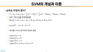Support Vector Machine - 기본 이해와 OpenCV 실습.pdf