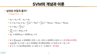 Support Vector Machine - 기본 이해와 OpenCV 실습.pdf