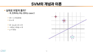 Support Vector Machine - 기본 이해와 OpenCV 실습.pdf