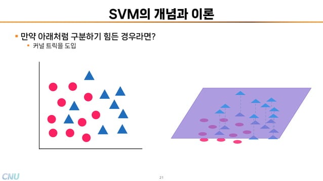 Support Vector Machine - 기본 이해와 OpenCV 실습.pdf