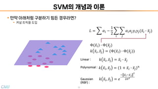 Support Vector Machine - 기본 이해와 OpenCV 실습.pdf
