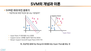 Support Vector Machine - 기본 이해와 OpenCV 실습.pdf