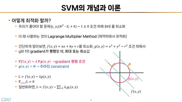 Support Vector Machine - 기본 이해와 OpenCV 실습.pdf