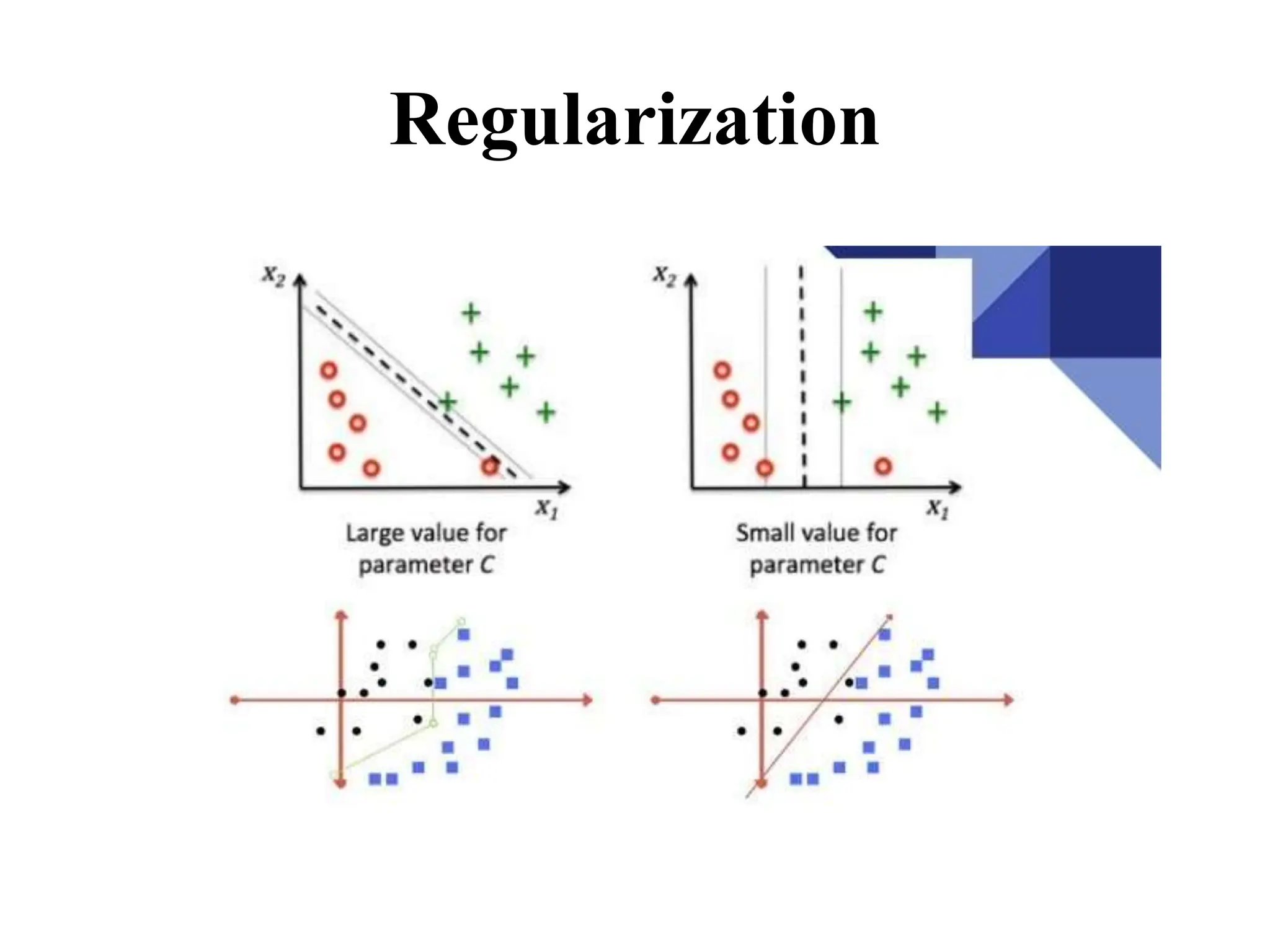 Support Vector Machine Learning pptx support-vector-machine-learning-pptx