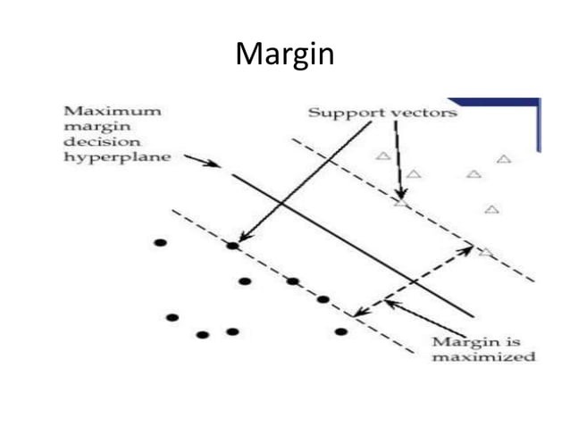 Support Vector Machine Learning Pptx