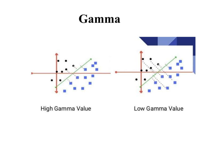 Support Vector Machine Learning Pptx