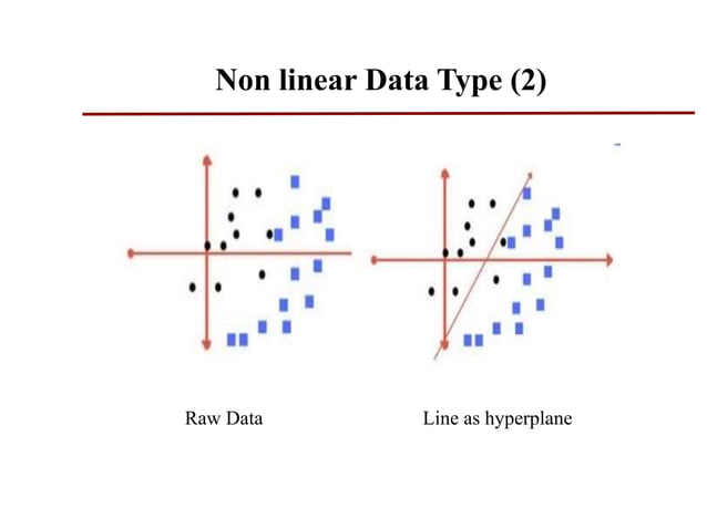 Support Vector Machine Learning Pptx