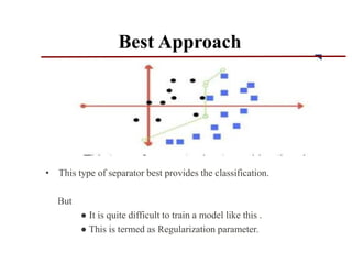 Support vector machine learning.pptx