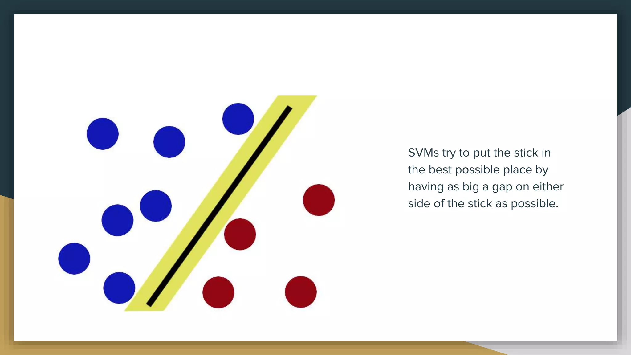 Support vector machines | PPT
