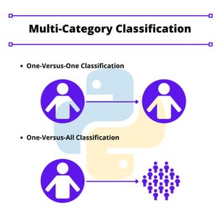 Support vector machines | PDF