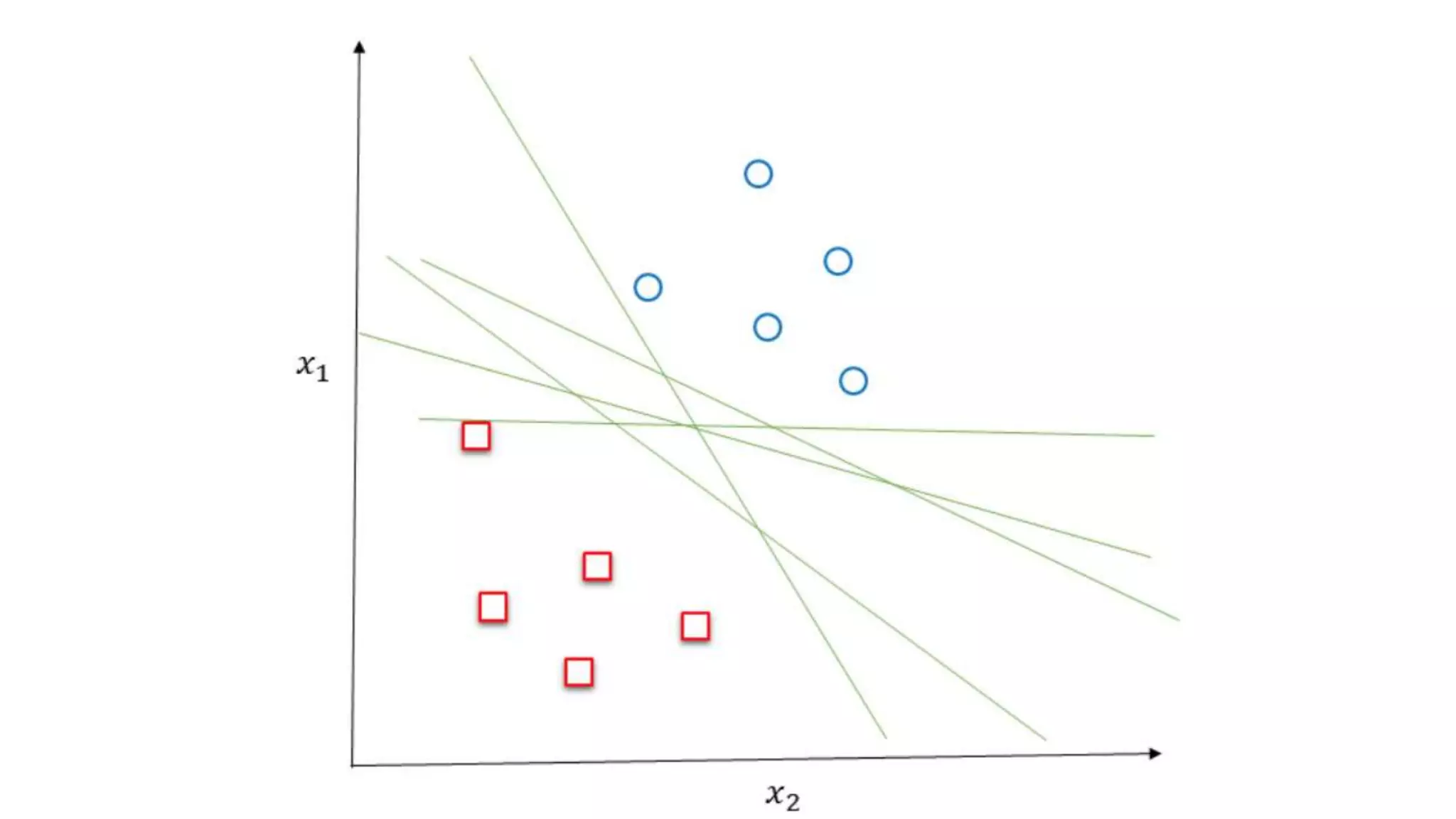 Support Vector Machines Pptx