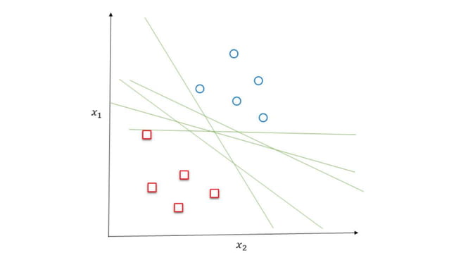 Support Vector Machines Pptx