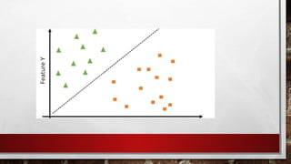 support vector machines ML Algorithmnppt.pptx