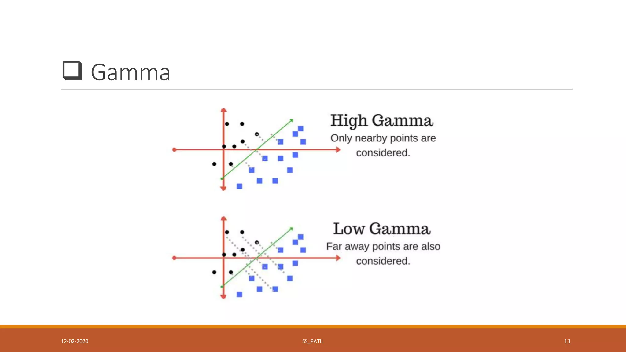 Support Vector Machines Svm Pptx Technology And Computing
