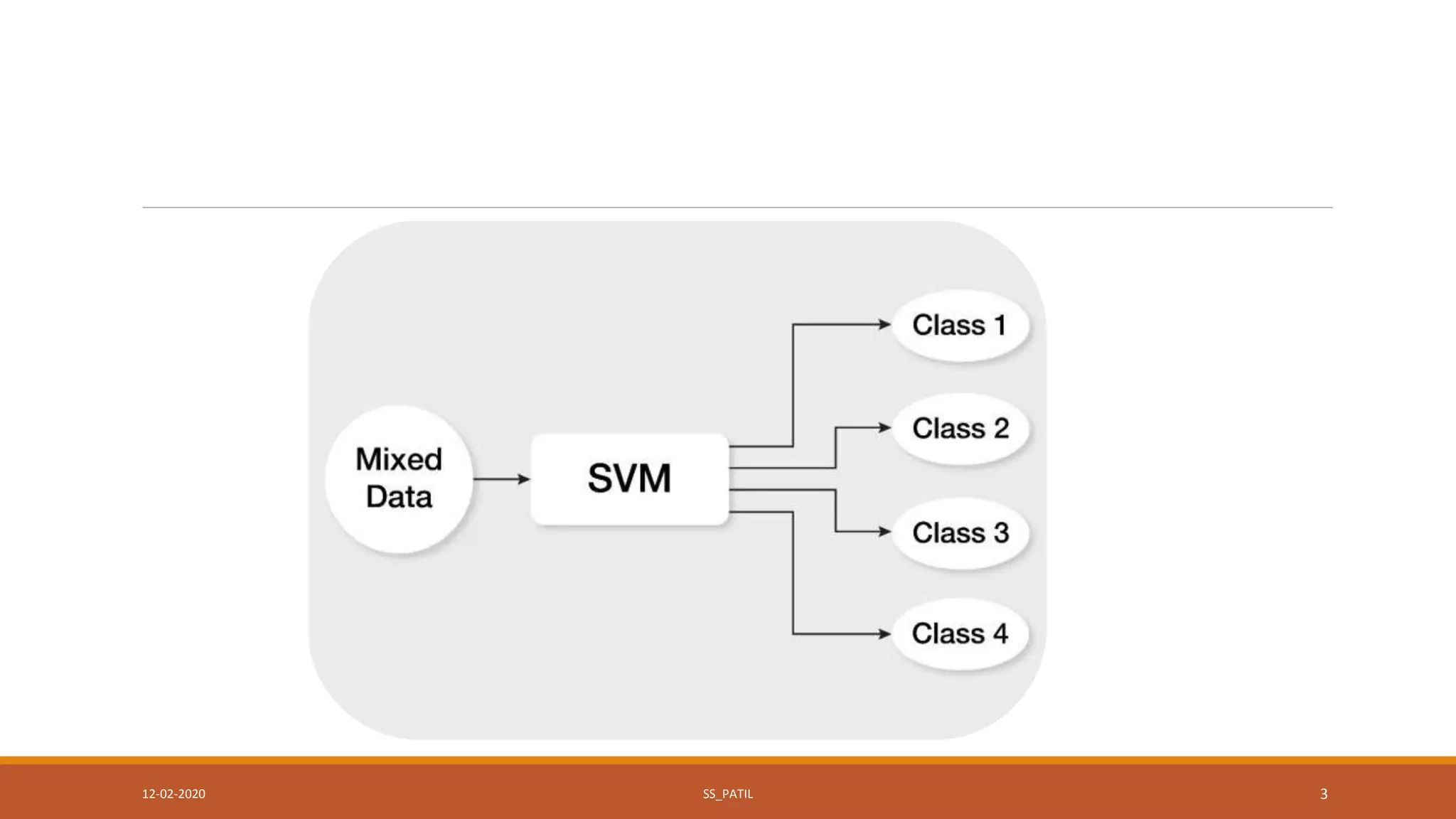 Support vector machines (svm) | PPTX